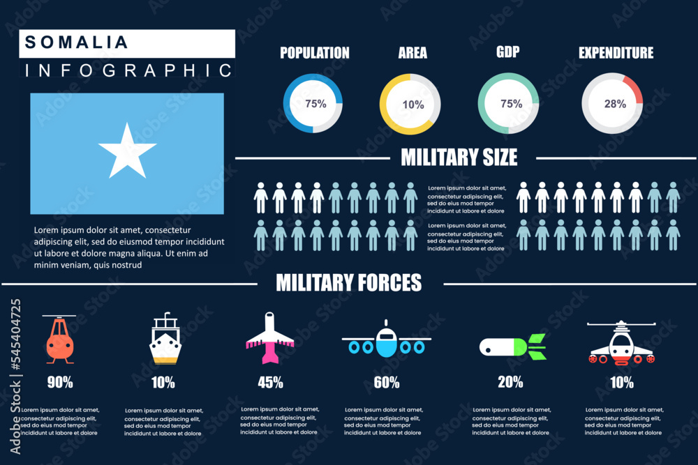 Somalia military size, weapon, population infographics template for ...