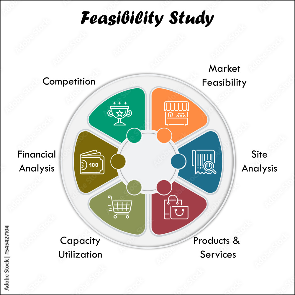 Six Steps Of Feasibility Study With Icons In An Infographic Template six-steps-of-feasibility-study-with-icons-in-an-infographic-template