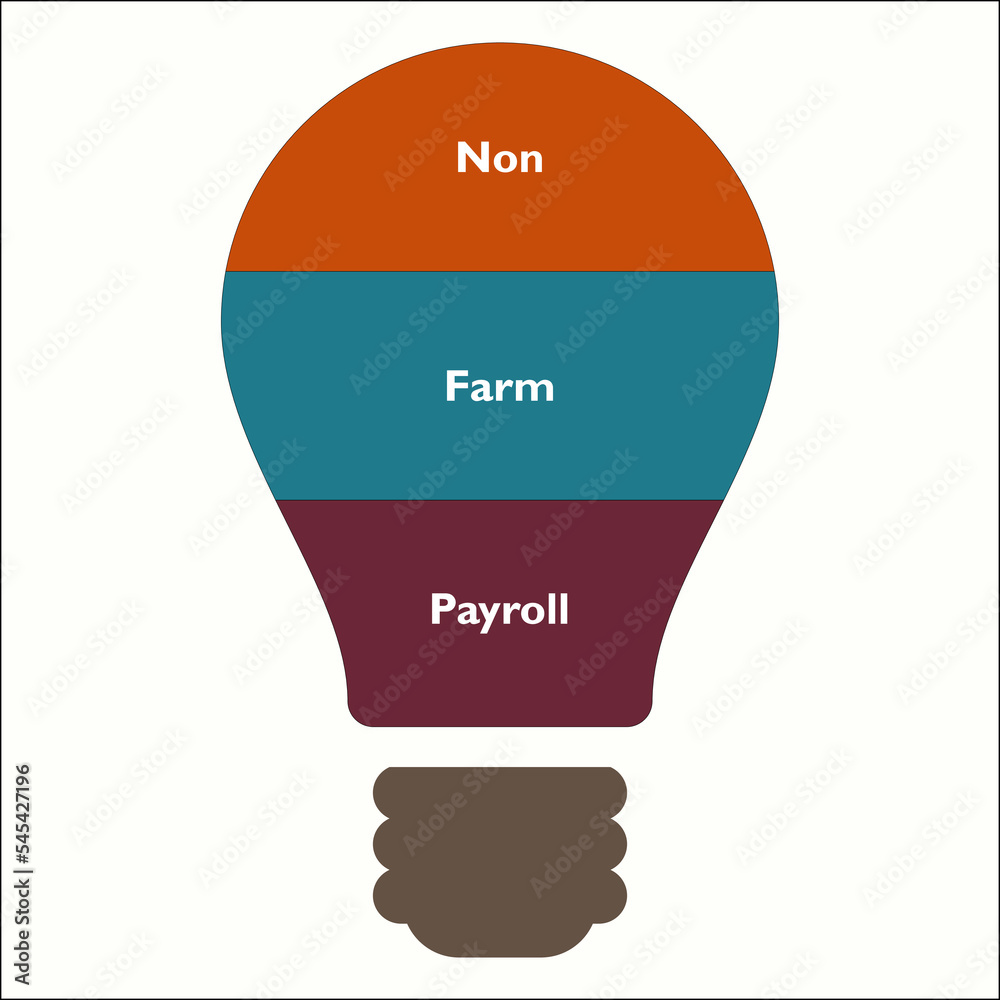 NFP - Non Farm Payroll acronym in an Infographic template Stock Vector ...