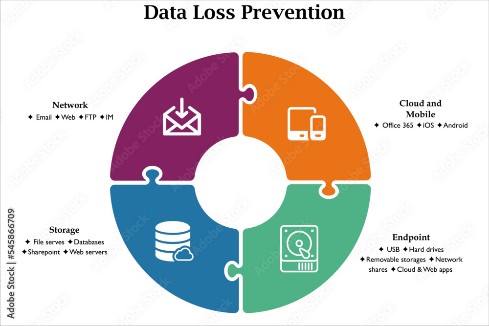 Four ways of Data Loss Prevention with icons in an Infographic template vector de Stock | Adobe ...