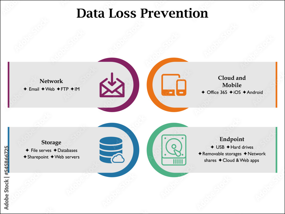 Four ways of Data Loss Prevention with icons in an Infographic template ...