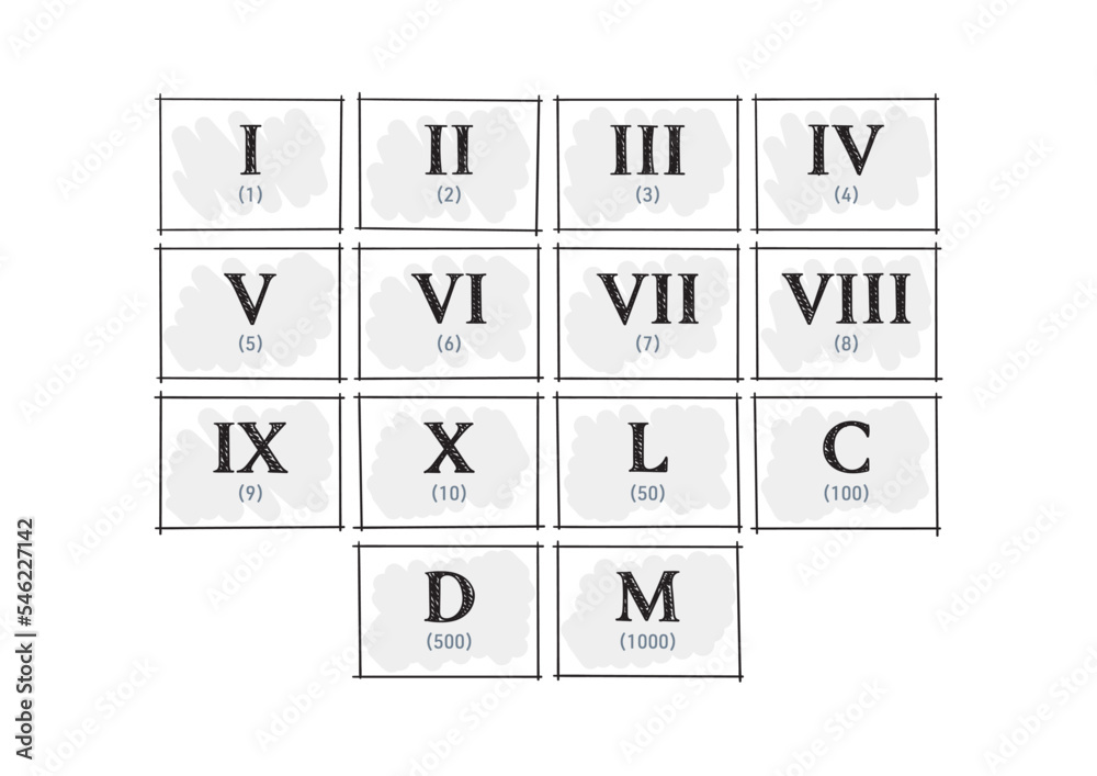 hand drawn roman numerals. doodle roman numerals. roman numerals in ... hand drawn roman numerals. doodle roman numerals. roman numerals in ...