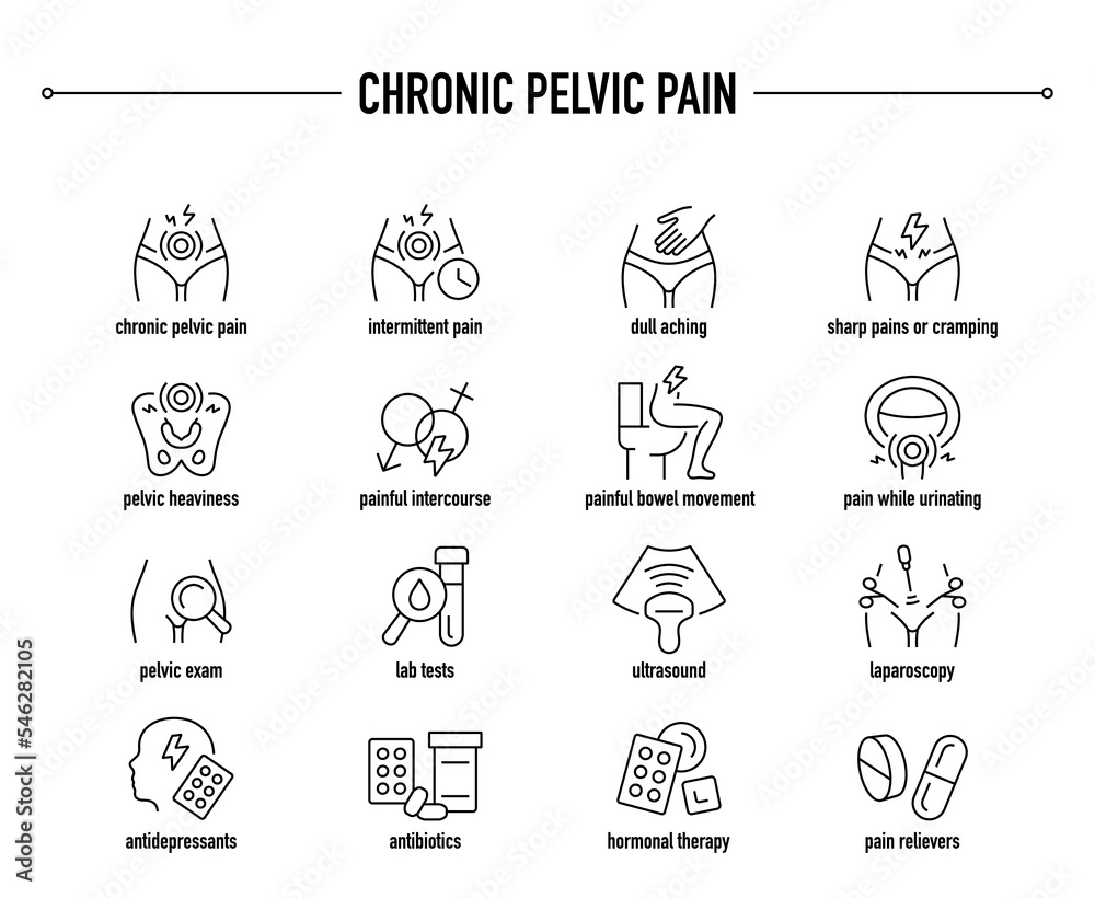 Chronic Pelvic Pain symptoms, diagnostic and treatment vector icon set ...