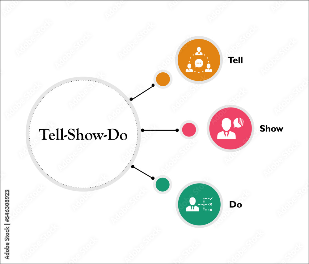 Tell Show Do Template with Icons in an Infographic template Stock ...