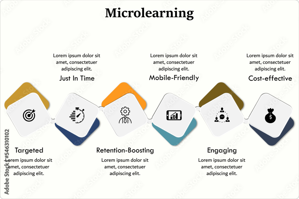 Six benefits of Microlearning with icons and description placeholder in an Infographic template ...