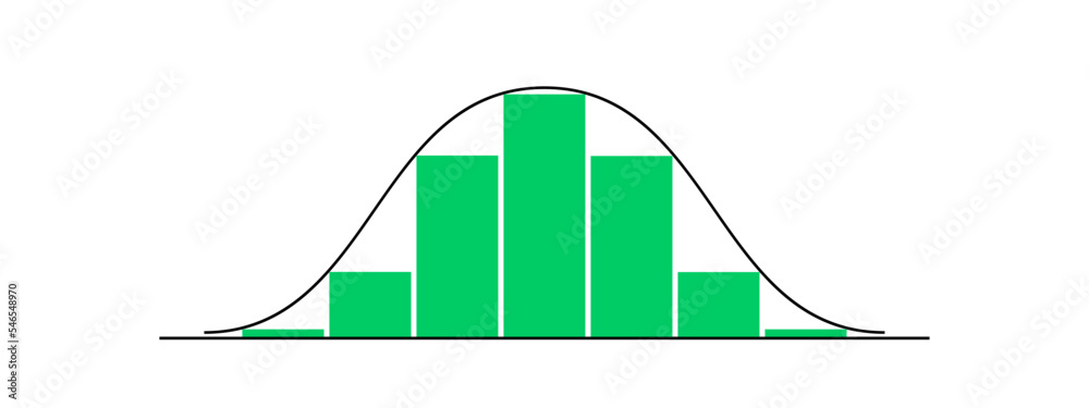 Bell shaped curve with different heights columns. Gaussian or normal ...