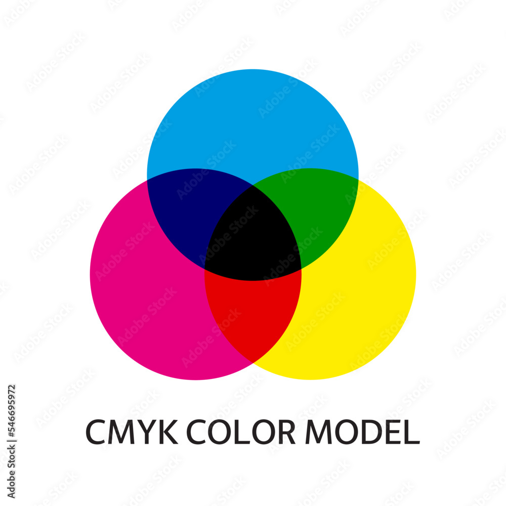 CMYK color model scheme. Three overlapped circles in cyan, magenta and ...