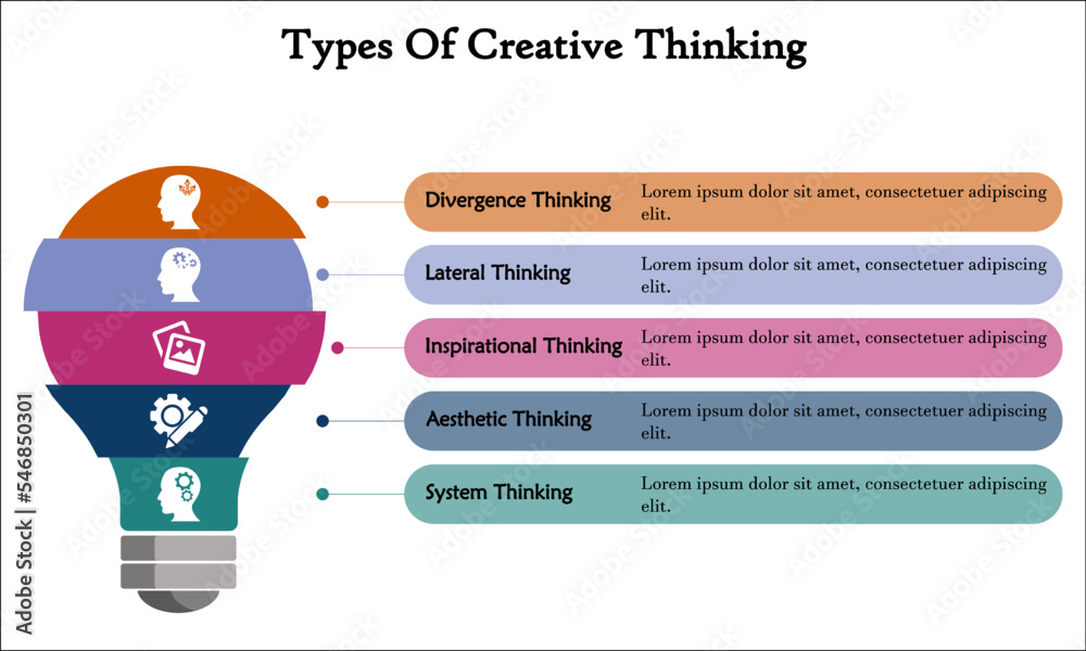 Types of creativity with icons in an Infographic template Stock Vector ...