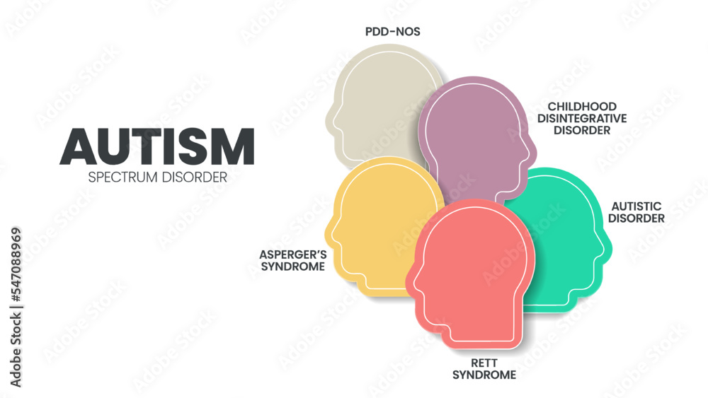 Autism spectrum disorder (ASD) infographic presentation template with ...