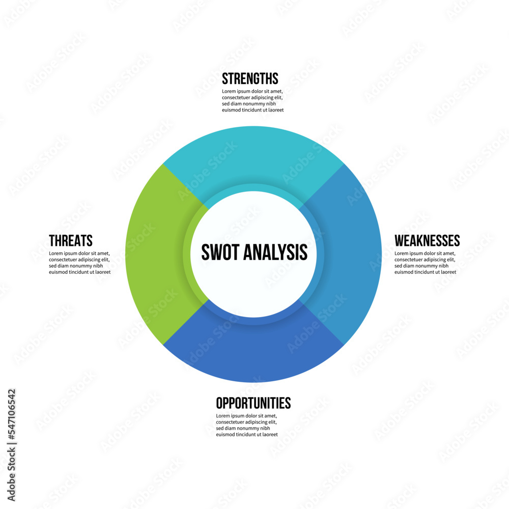 SWOT analysis infographic, round, circle pie chart graphic with black ...
