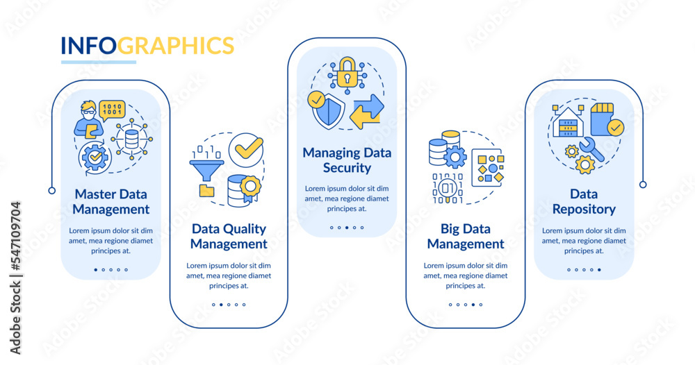 Types of information governance rectangle infographic template. Data ...