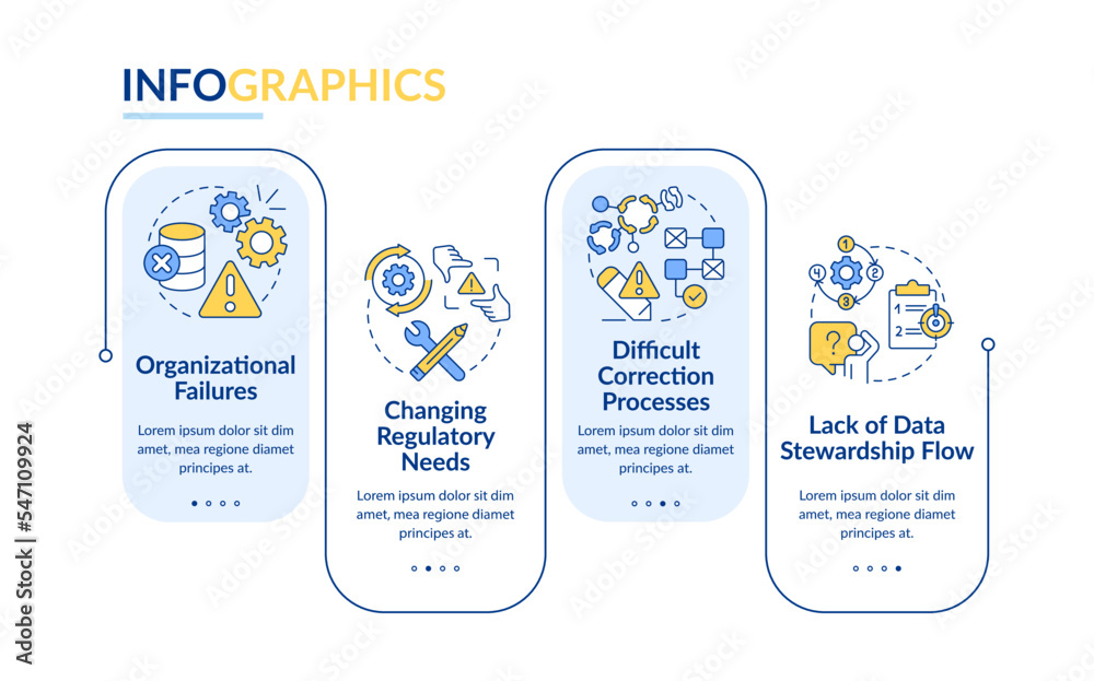 Information Governance Troubles Rectangle Infographic Template Data Visualization With 4 Steps