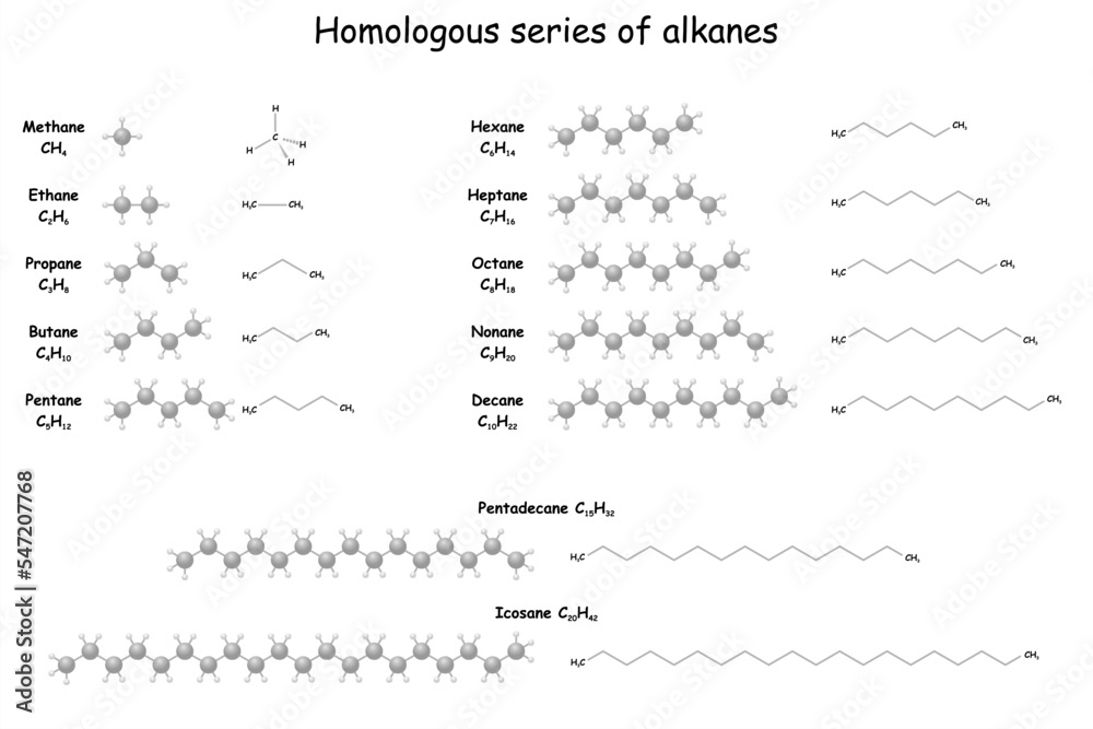 Holologous series of alkanes. Stylized molecule models/structural ...