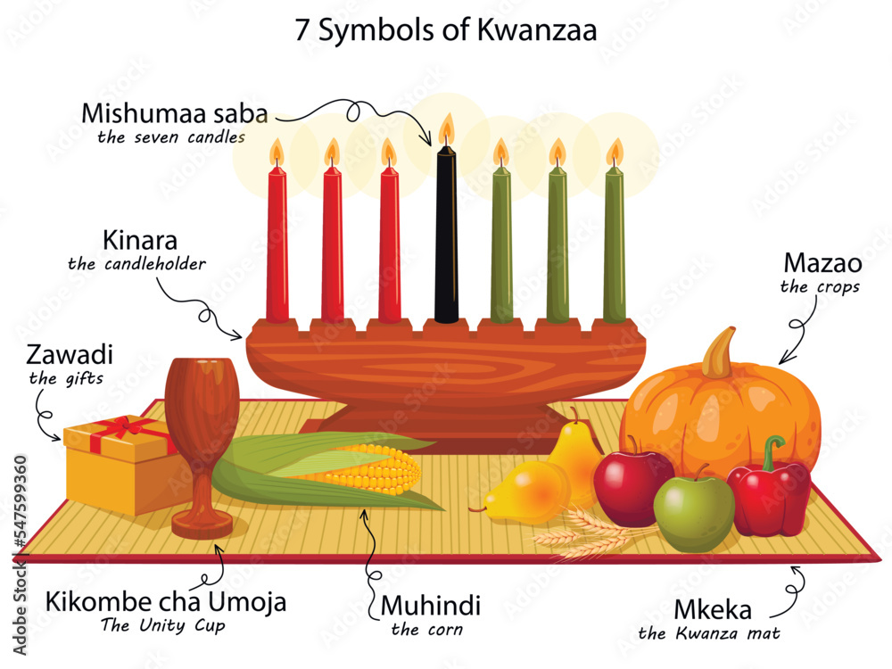 Kwanzaa symbols. Mazao, zawadi, mkeka, kinara, gifts, cup, candles. For ...
