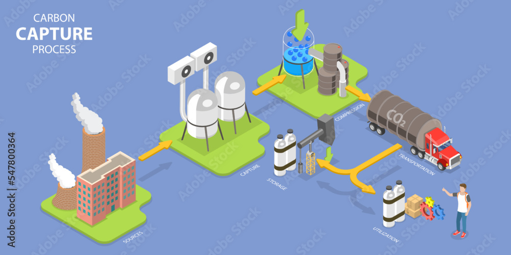 3D Isometric Flat Vector Conceptual Illustration of Carbon Capture ...