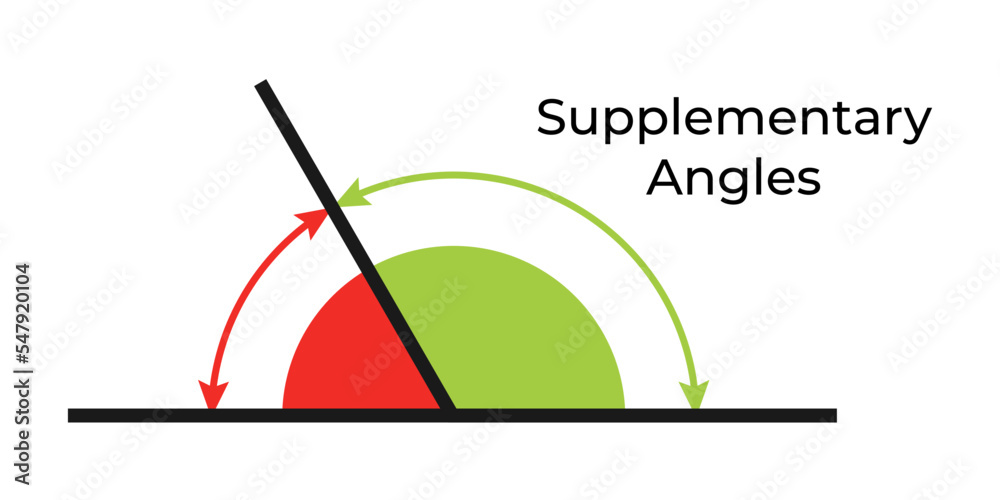 Vector illustration of supplementary angles isolated on white ...