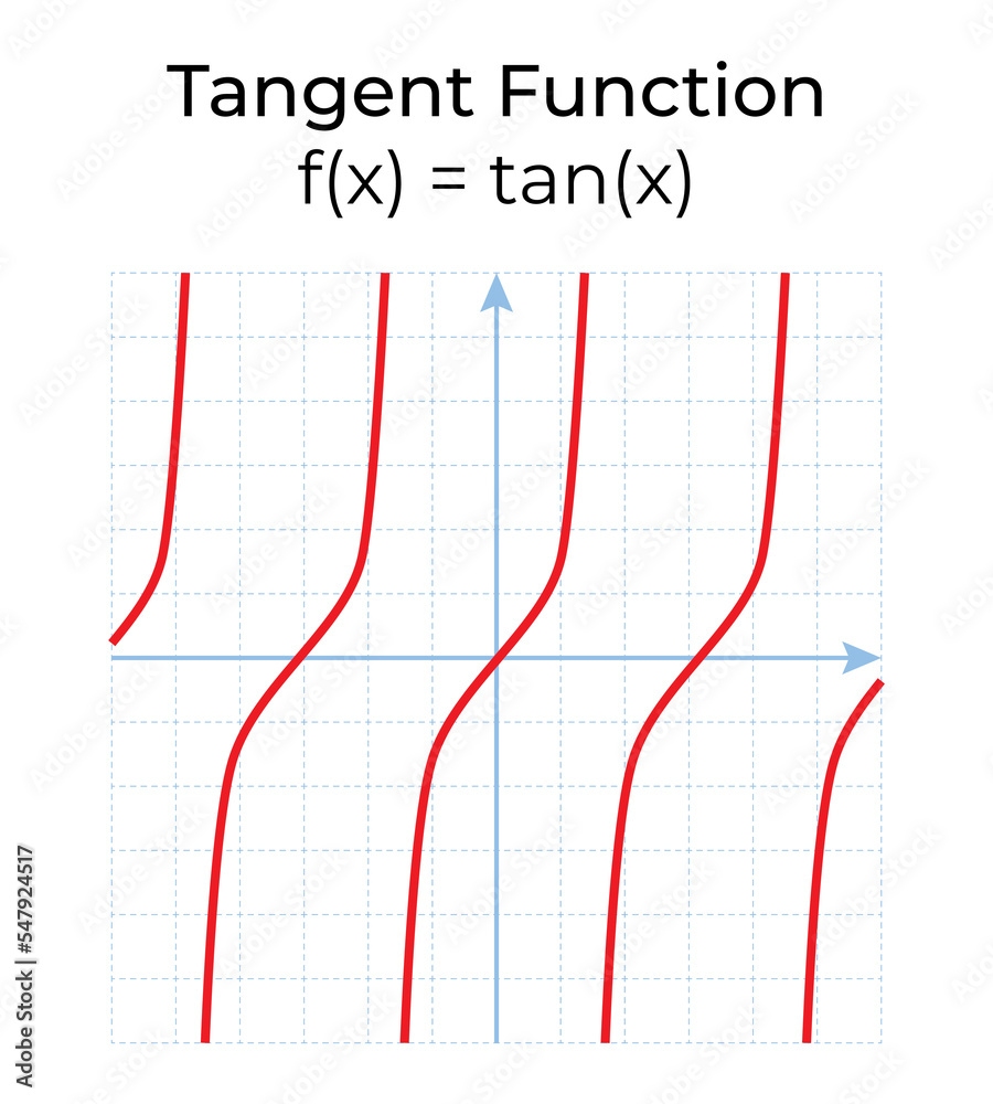 Vector illustration of mathematical function isolated on white background. Tangent function ...