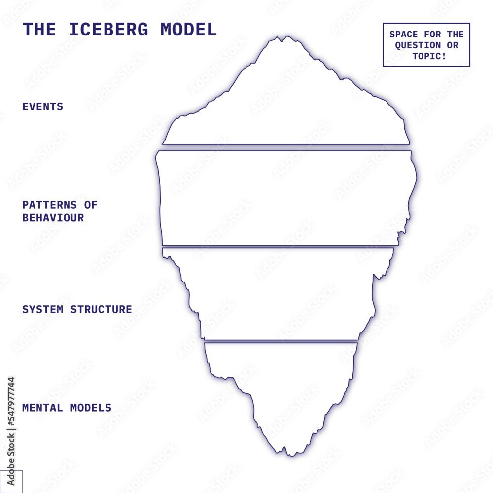 Vector Graphic of an Iceberg Model, used for System Thinking, Deep ...