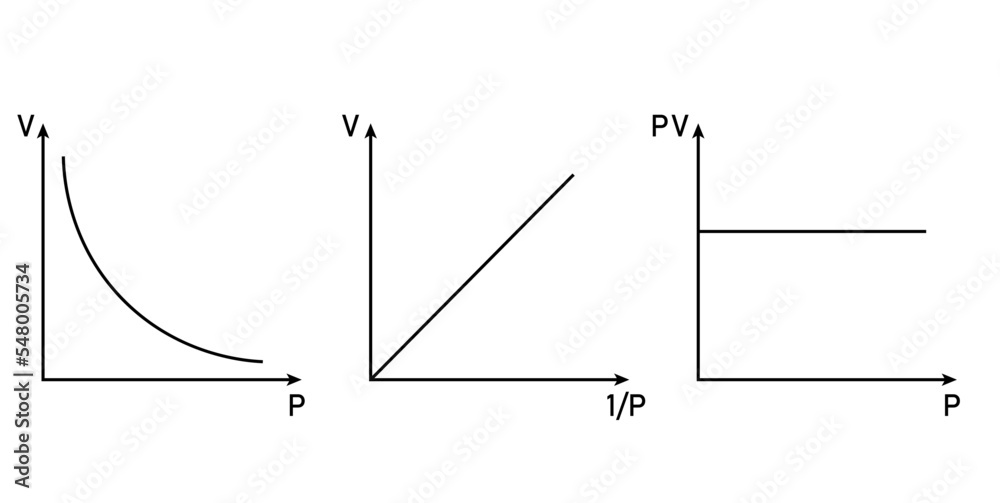 Graphical representation of boyle's law. Scientific vector illustration isolated on white ...