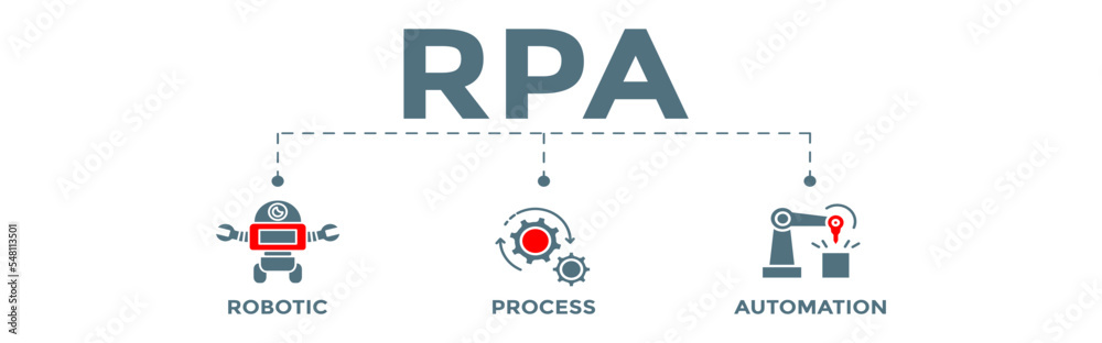 RPA - robotic process automation concept banner web illustration for ...