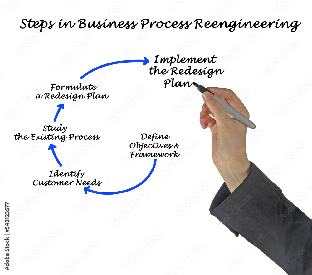 Steps in Business Process Reengineering Stock Photo | Adobe Stock