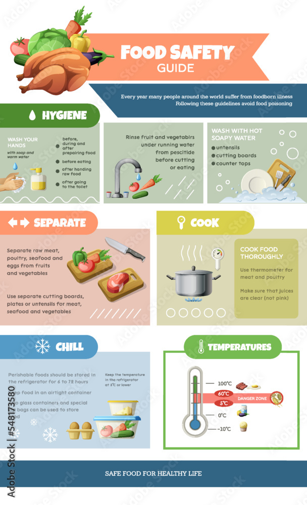 HACCP Food Safety Infographics Stock Vector | Adobe Stock