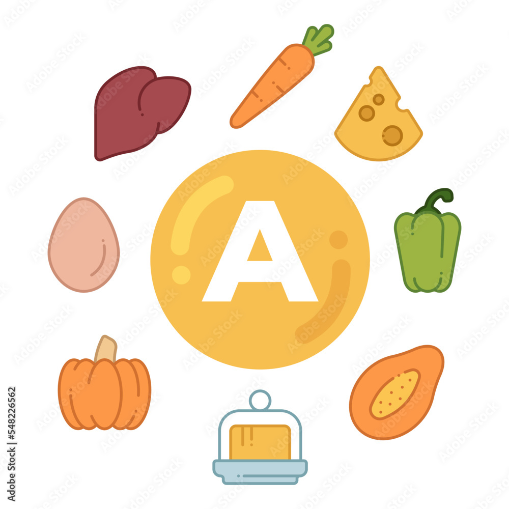 Foods rich in vitamin A. Poster retinol in the center with food icons ...