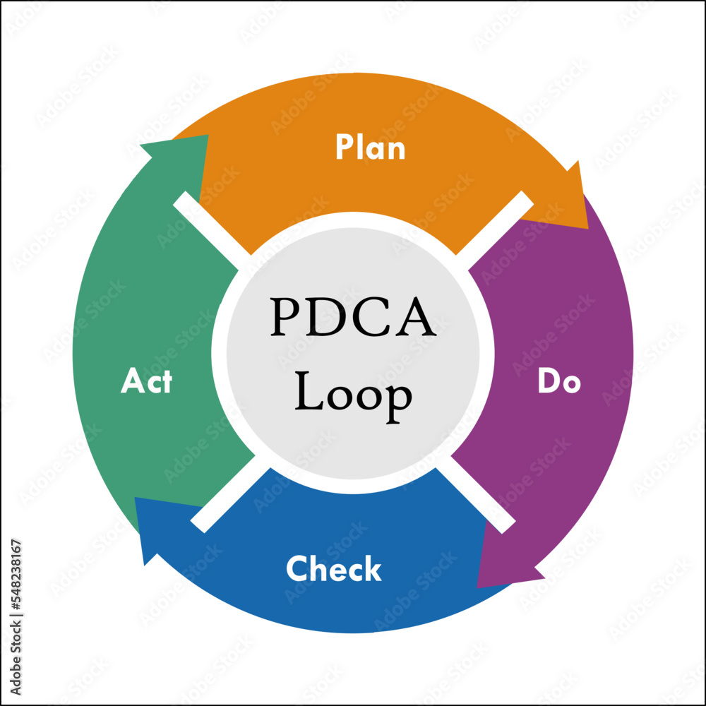 PDCA Cycle - Plan, Do, Check, Act in an Infographic template Stock ...