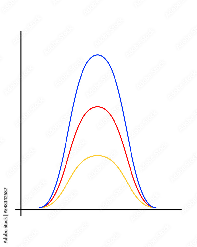 Gaussian or normal distribution graph. Bell shaped curved lines ...