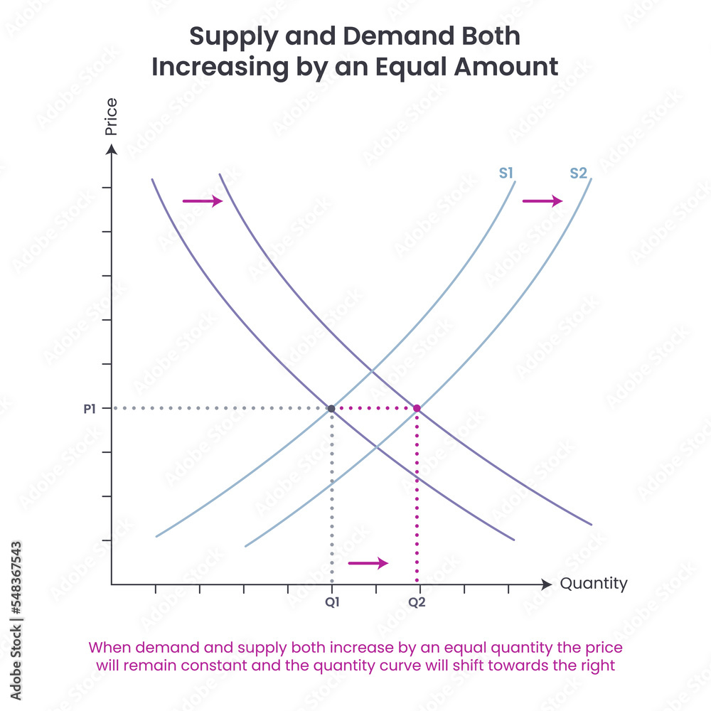 Supply and Demand business graph vector illustration educational ...