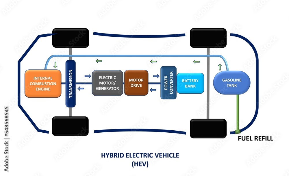 HYBRID Electric Vehicle Architecture & EV Powertrain Component Stock ...