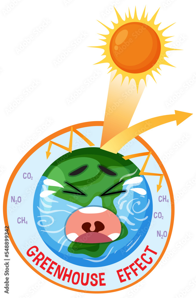 Greenhouse Effect And Global Warming Diagram Stock Vector Adobe Stock greenhouse-effect-and-global-warming-diagram-stock-vector-adobe-stock