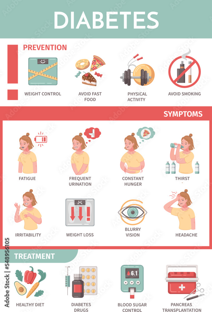 Diabetes Cartoon Infographics Stock Vector | Adobe Stock