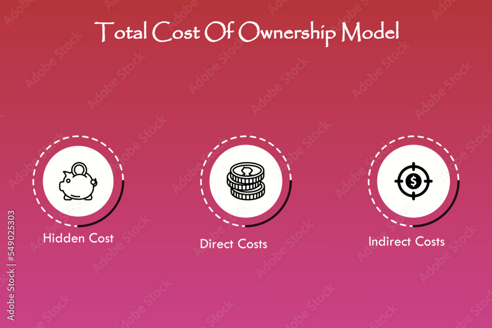 Total Cost Of Ownership Model with icons in an Infographic template ...