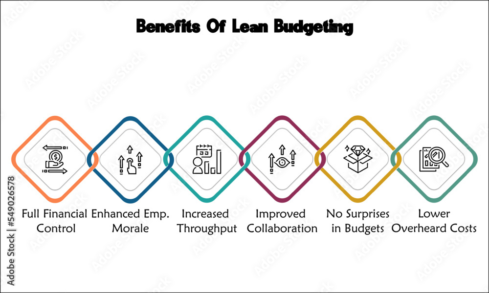 Six Benefits of lean budgeting with icons in an infographic template ...