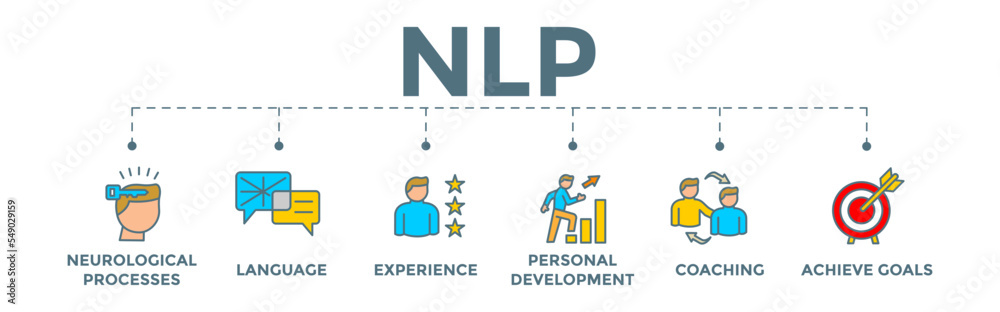 NLP Neuro-linguistic programming banner web concept illustration with ...