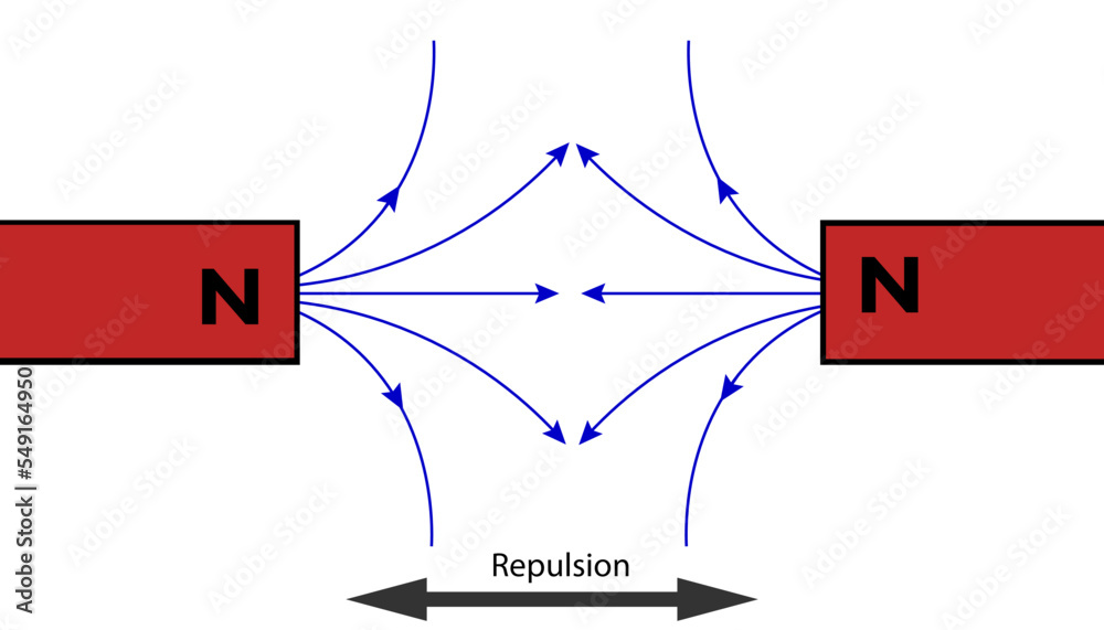 Magnets repulsion diagram showing magnetic field lines Stock Vector ...