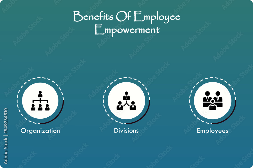 Benefits Of Employee empowerment with icons in an Infographic template ...