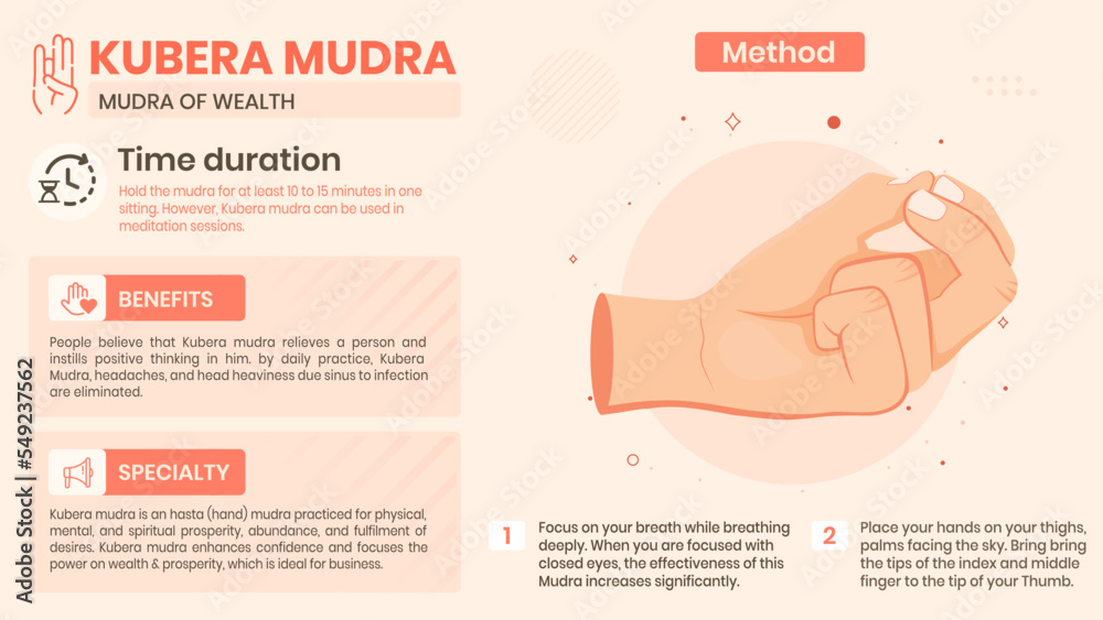 Exploring the Kubera Mudra Benefits, Characteristics and Method -Vector ...