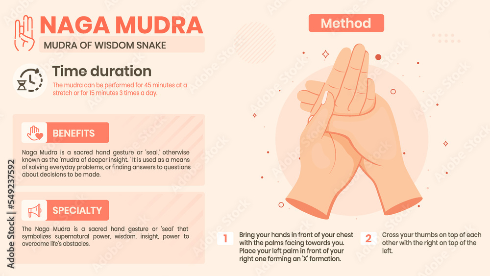 Exploring the Naga Mudra Benefits, Characteristics and Method -Vector illustration design Stock ...