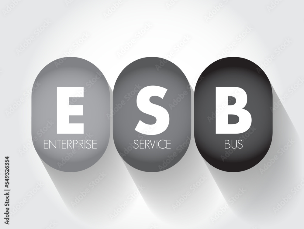 ESB - Enterprise Service Bus implements a communication system between ...