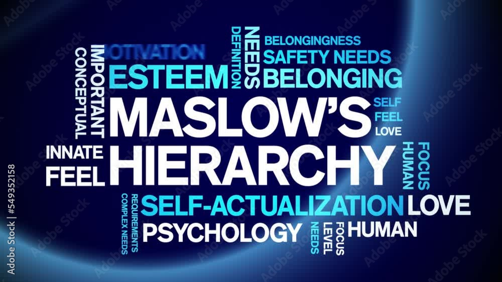 Maslow's Hierarchy animated tag word cloud;text design animation ...
