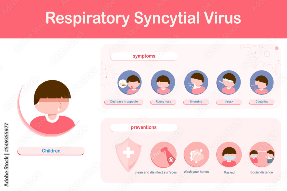 Infographic of symptoms of respiratory virus (RSV) in symptoms ...
