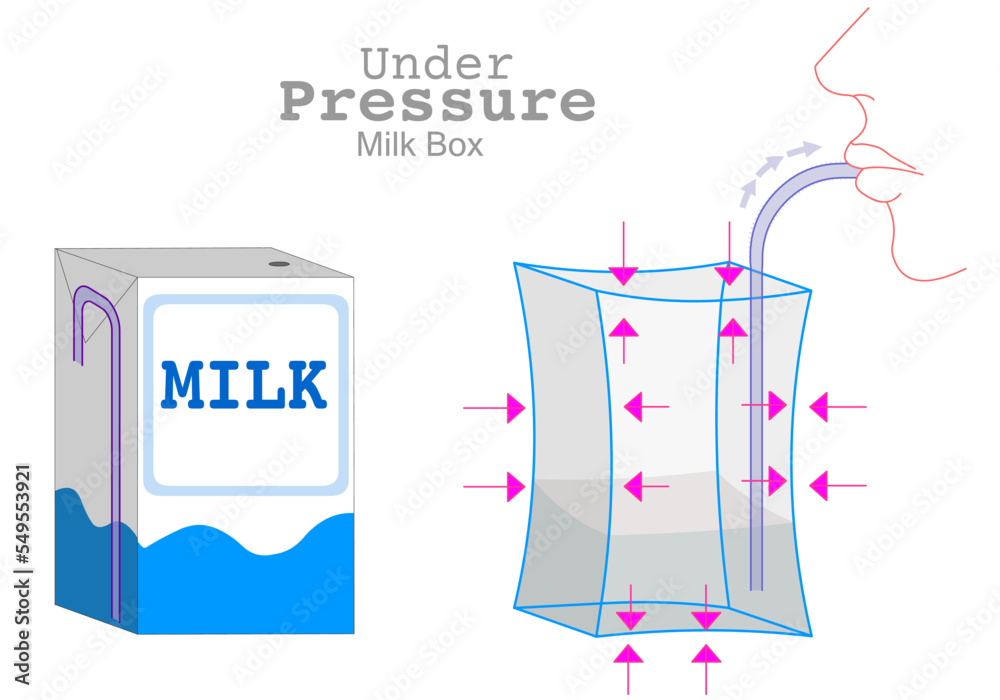 Under Pressure, Drinking milk carton box with a straw. Air press ...