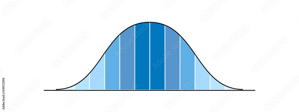 Gaussian or normal distribution graph. Bell shaped curve template for ...