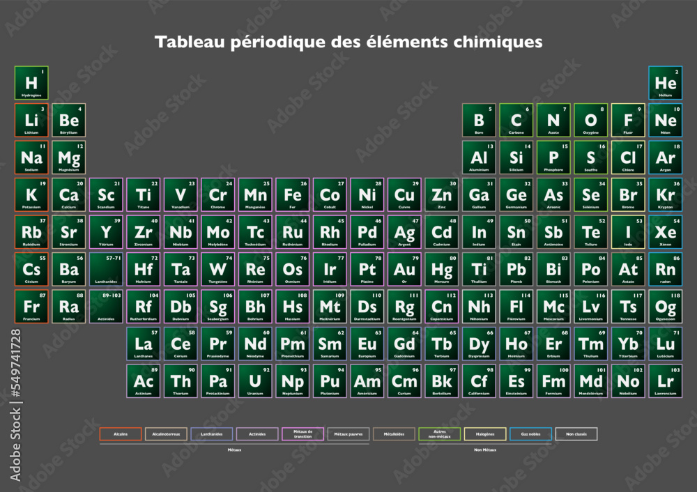 Tableau périodique des éléments chimiques Stock Vector | Adobe Stock
