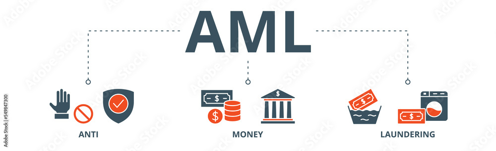 Aml banner web icon vector illustration concept of anti money ...