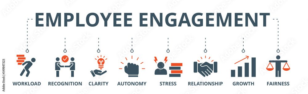 Employee engagement banner web icon vector illustration concept with ...