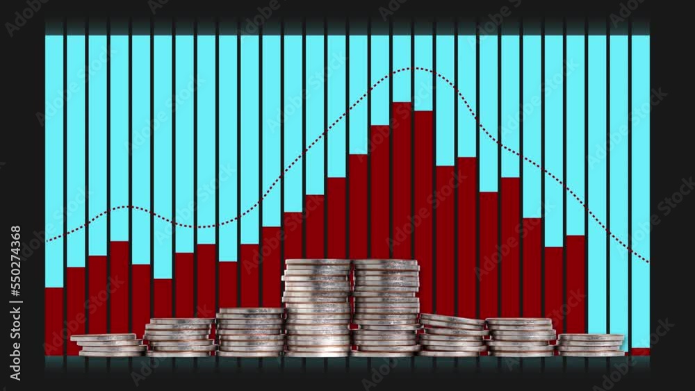 Bar graph and line graph where the rise and fall repeat. Business ...