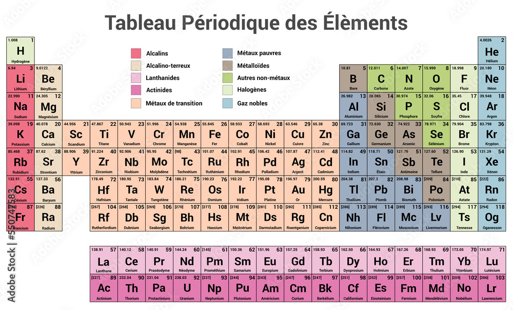 French Periodic table of elements with 118 chemical elements in pastel ...